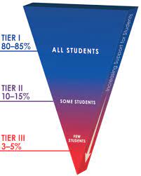 RTI2 - Oak Ridge Schools